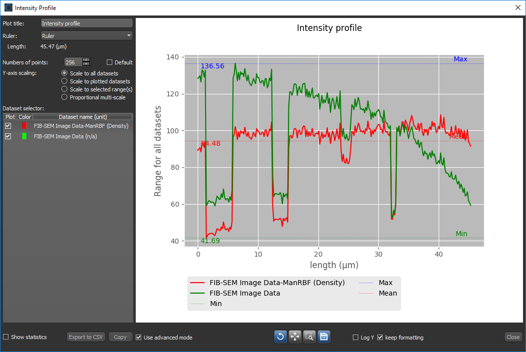Profiling Intensity