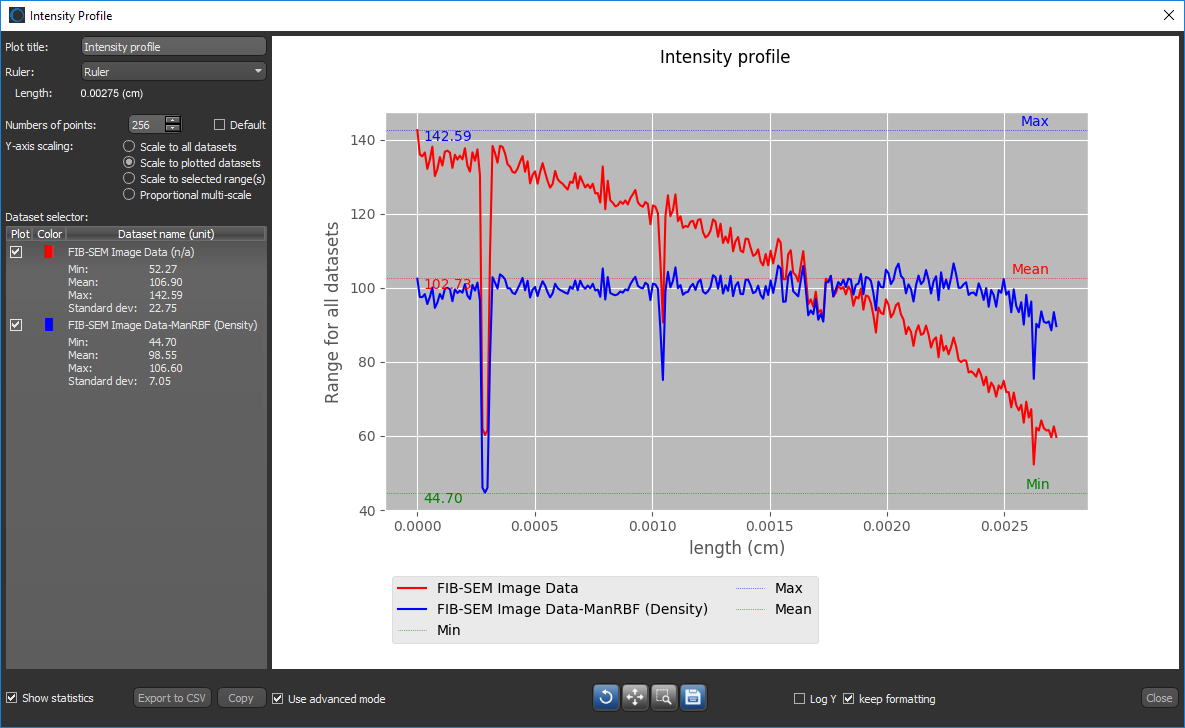 Profiling Intensity