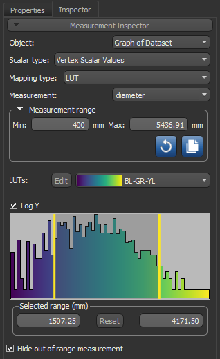 Evaluating Graphs with the Measurement Inspector