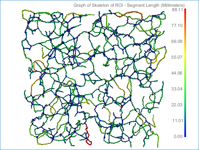 Creating Sparse and Dense Graphs