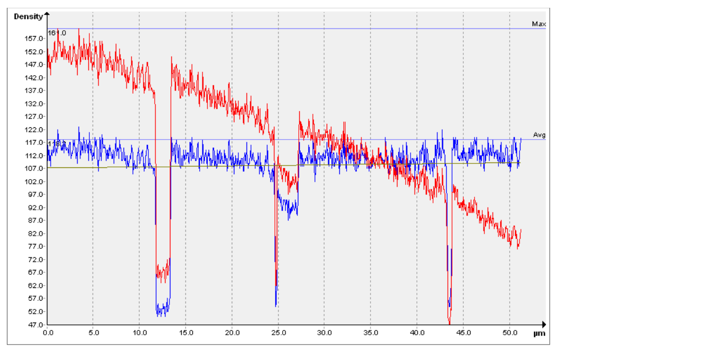 Shading Compensation Filters