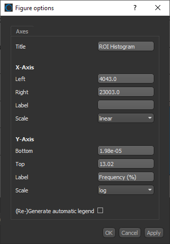 Plotting Histograms of Scalar Values